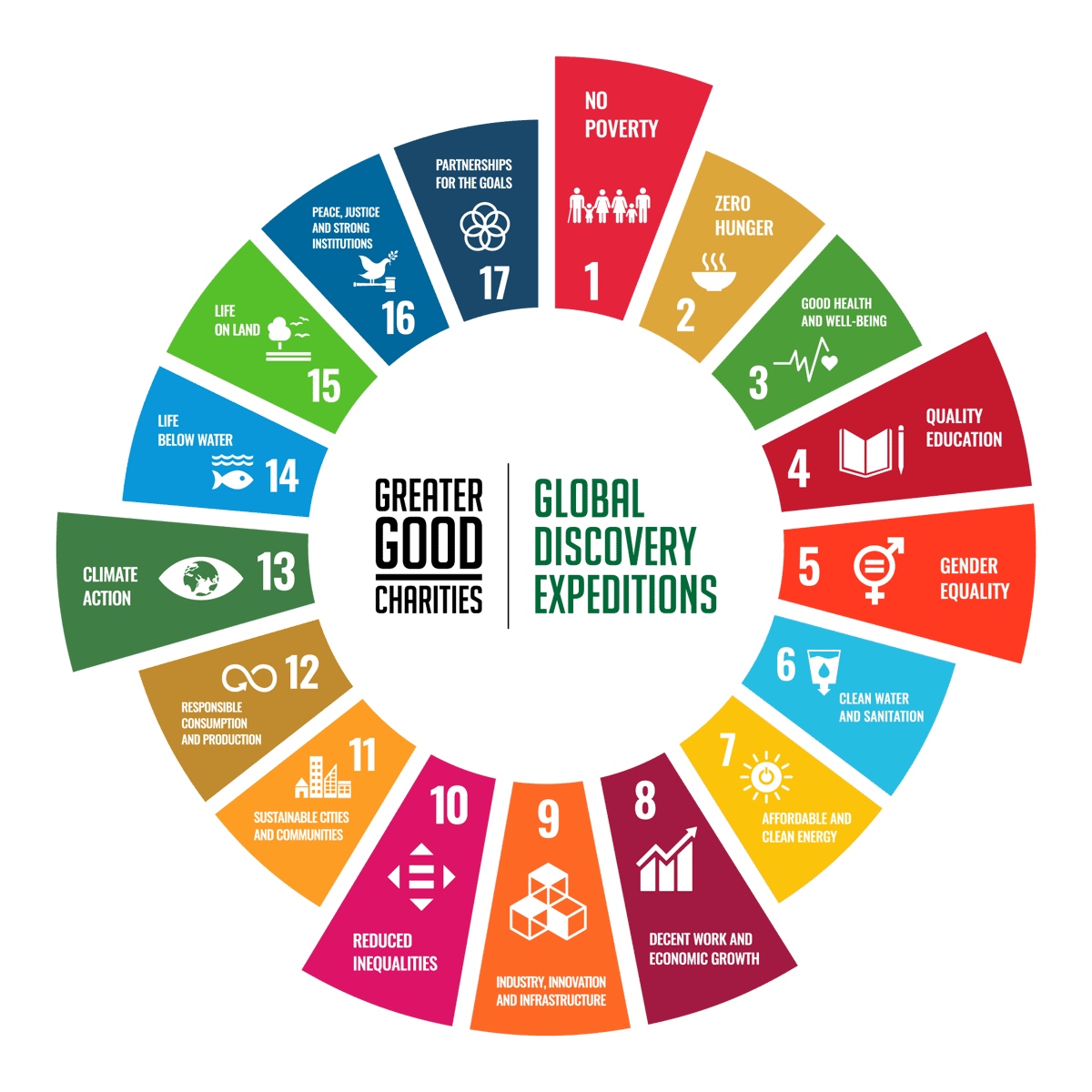 Global Discovery Expeditions